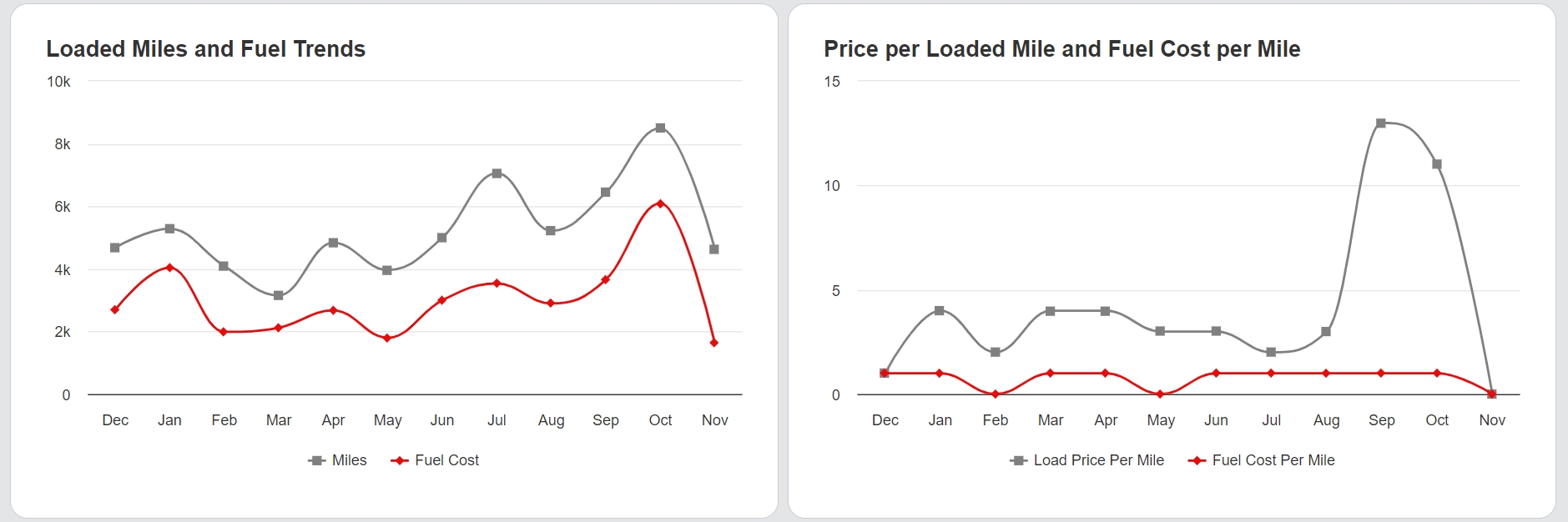 Best Freight Haul Loads Management Software - LoadMiles
